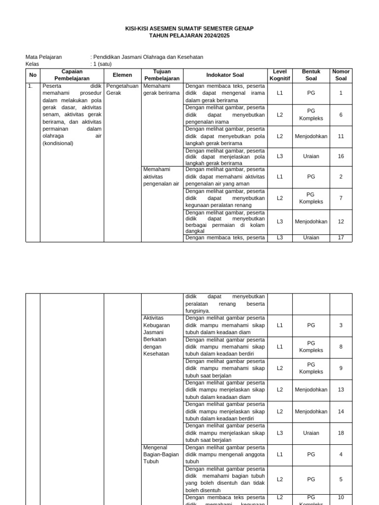 Kisi-Kisi - Ass2 - Pjok - 2025 Kurikulum Merdeka | PDF