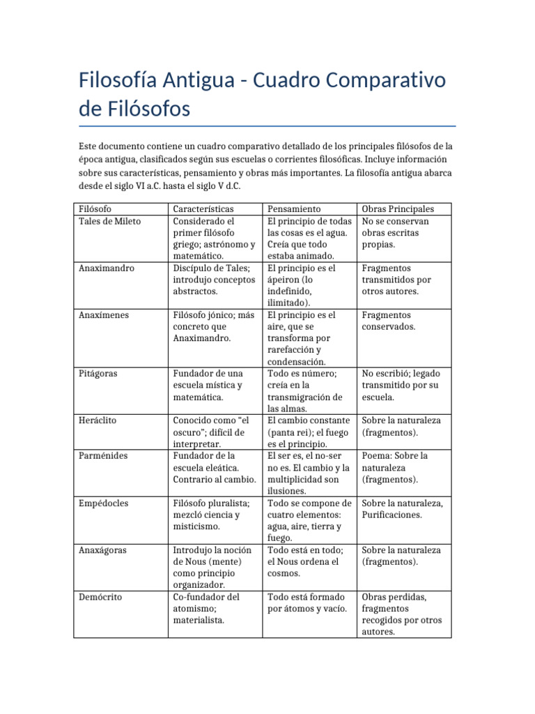 Comparativa de Filósofos Antiguos | PDF | Platón | Sócrates