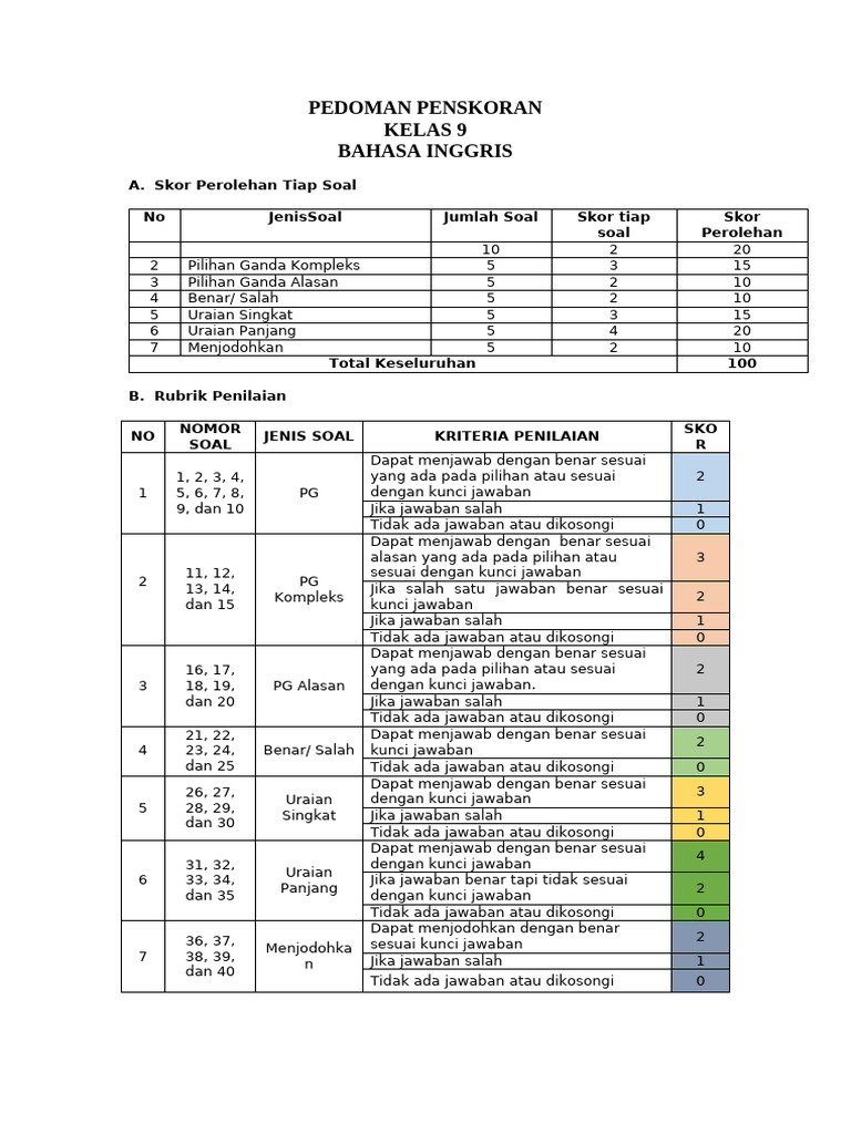 Contoh Pedoman Penskoran | PDF