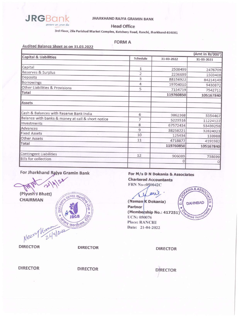D12. Jharkhand Rajya Gramin Bank 2022-03-31 | PDF