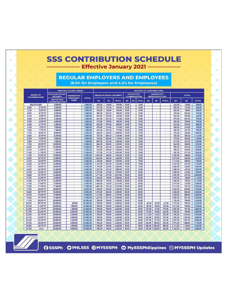 SSS Contribution Table-2021 (1) | PDF