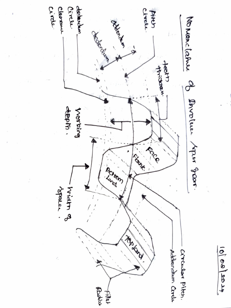 Understanding Pitch Point Calculations | PDF
