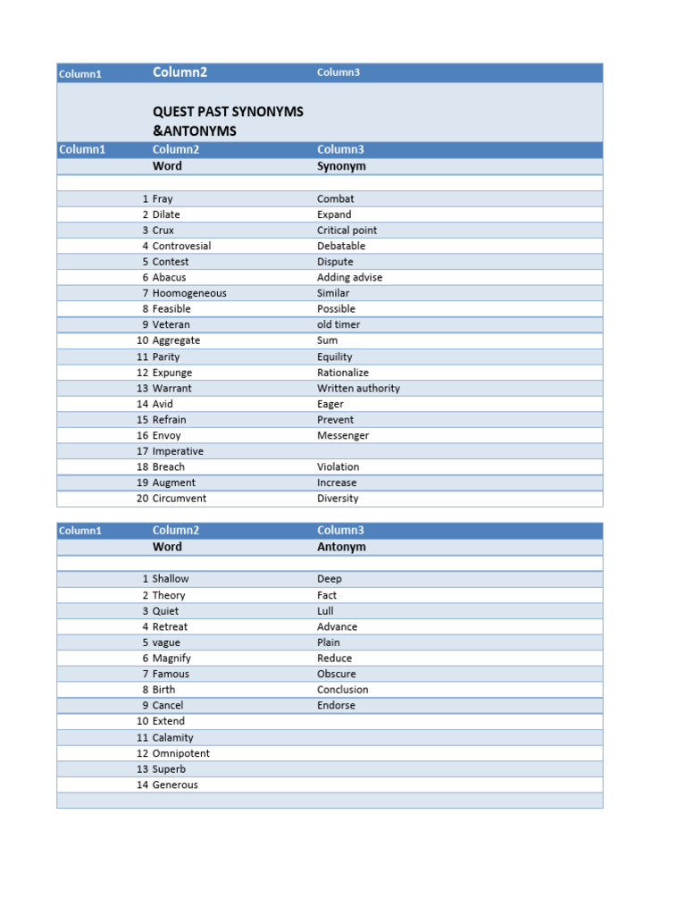 QUEST Synonyms & Antonyms-1 | PDF