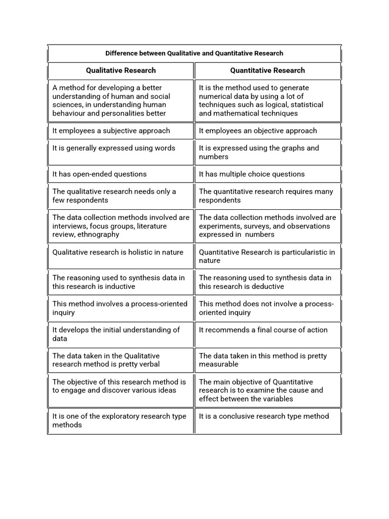 Difference Between Qualitative And Quantitative Research Pdf