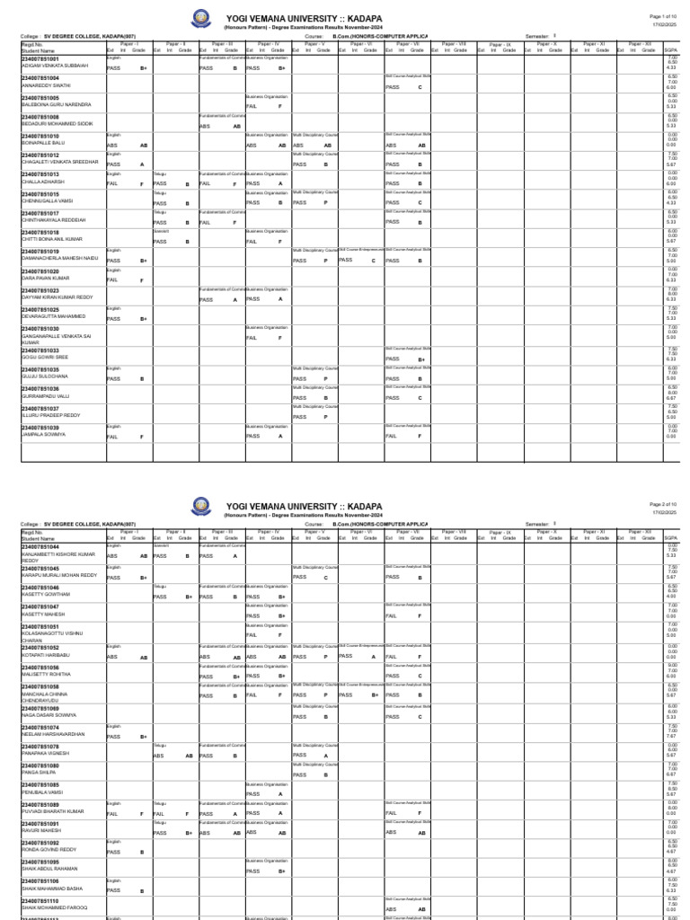 I BCom&BSc Result | PDF