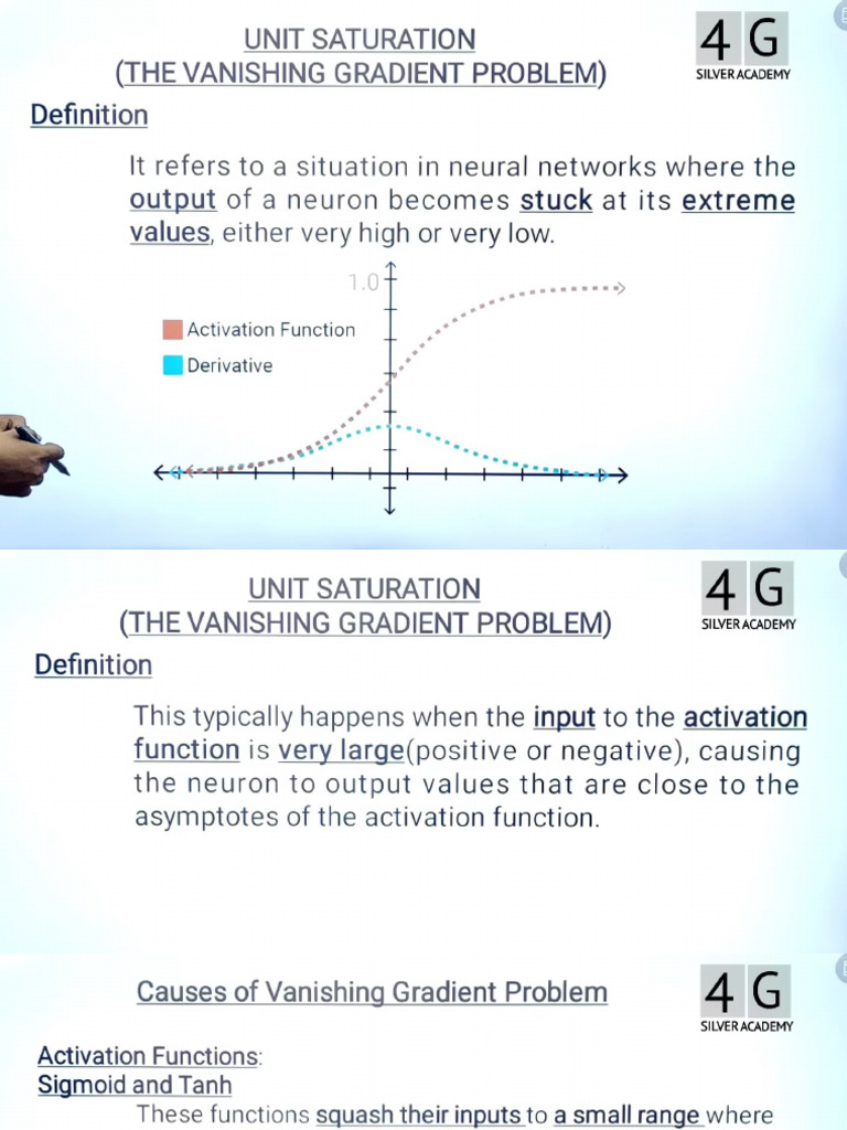 Unit Saturation AI&ML | PDF