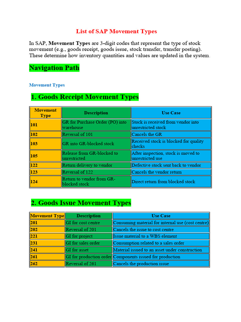 List of SAP Movement Types | PDF | Inventory | Goods