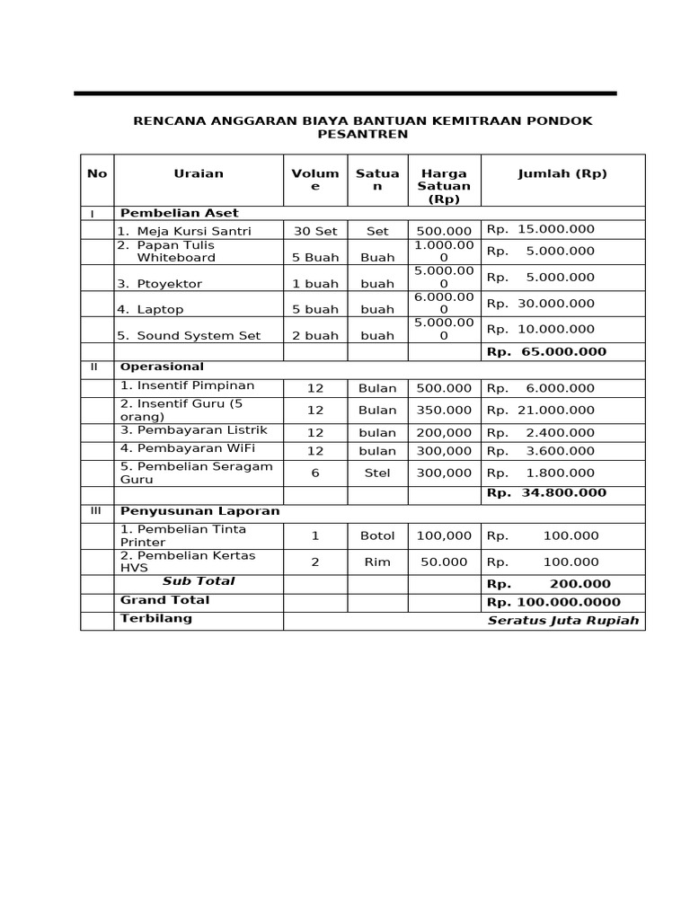 RAB Kemitraan Pesantren | PDF
