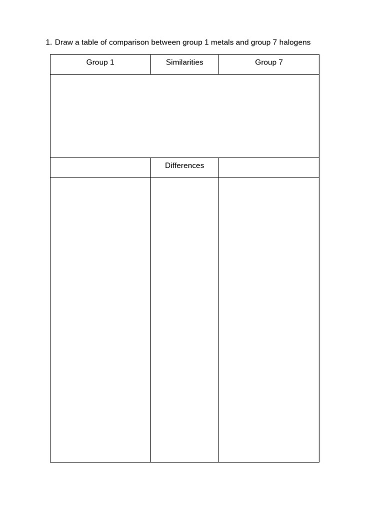 group 1 vs group 7 | PDF