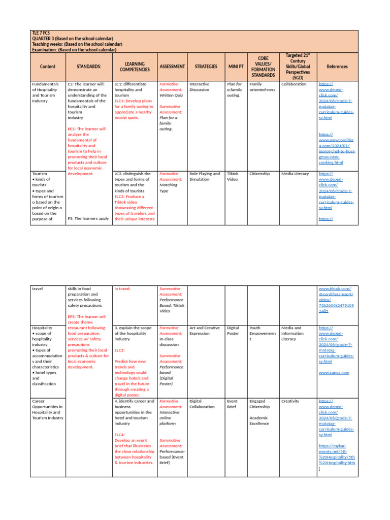 Subject Alignment Tle 7 Family Consumer Science | PDF | Menu | Restaurants