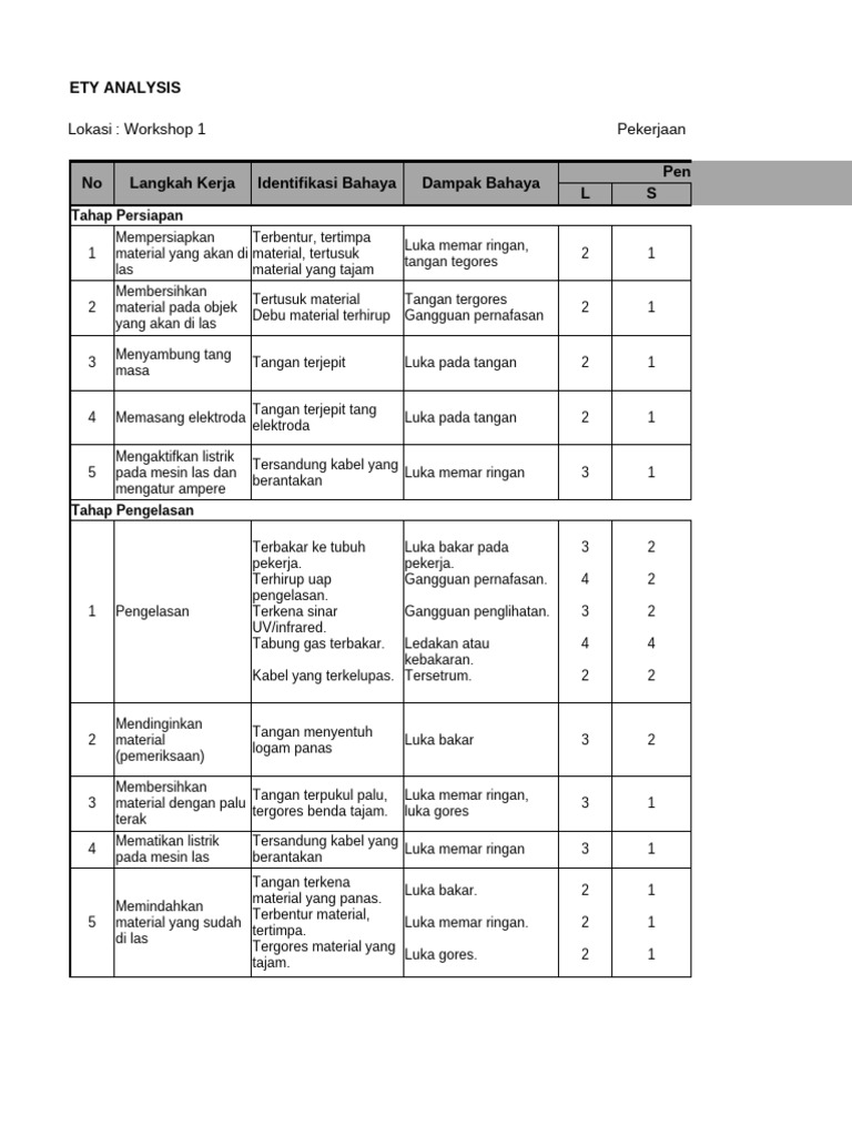 Form - JSA Pengelasan | PDF