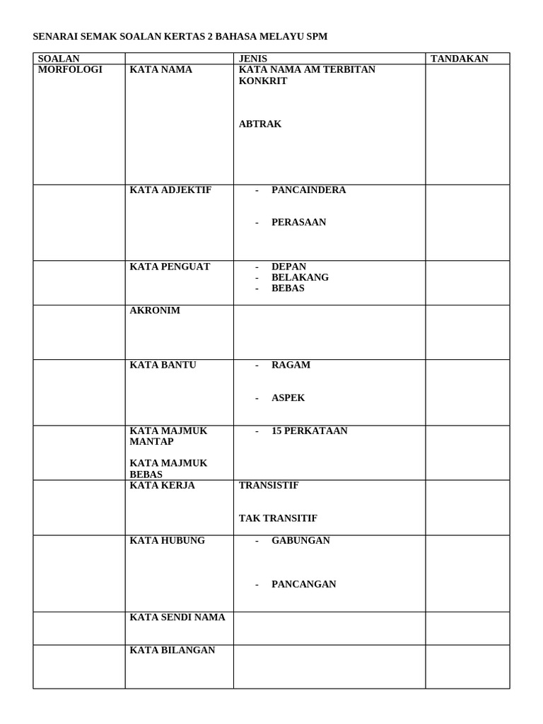 Senarai Semak Soalan Kertas 2 Bahasa Melayu SPM 2024 | PDF