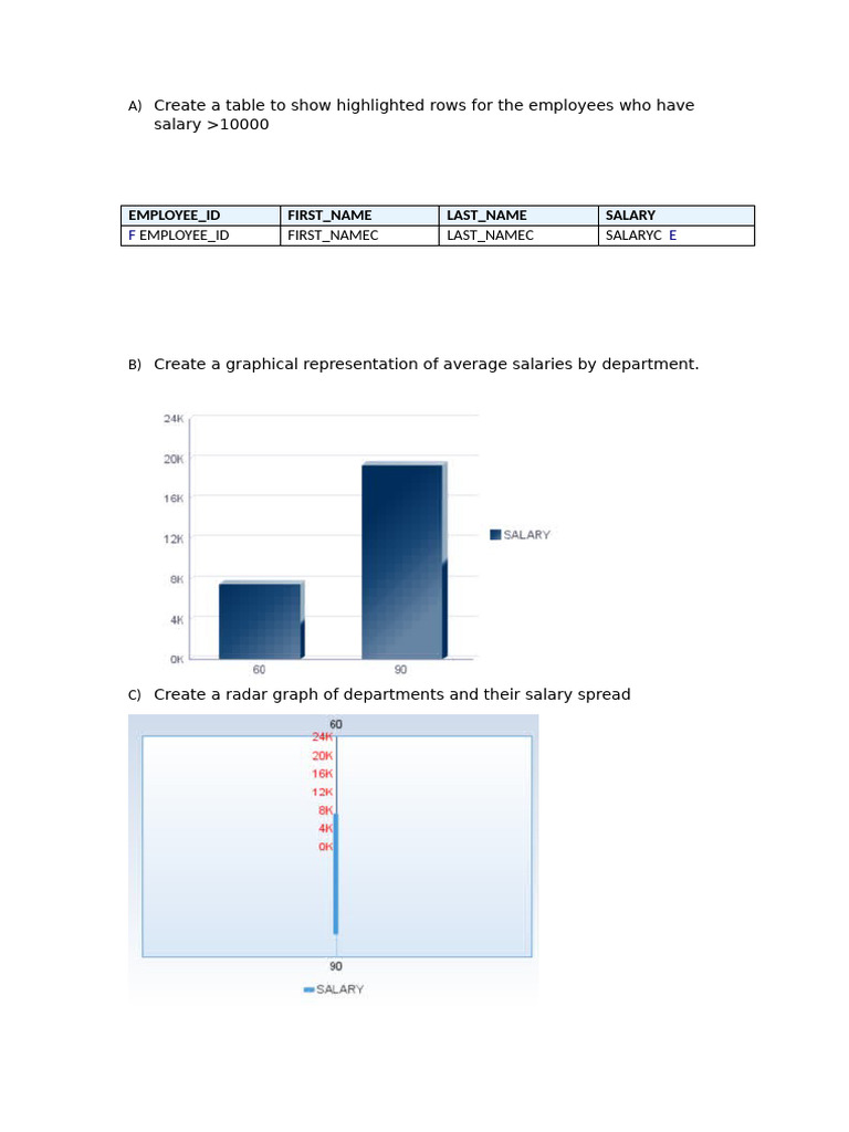 Employee Salary Analysis and Reporting | PDF