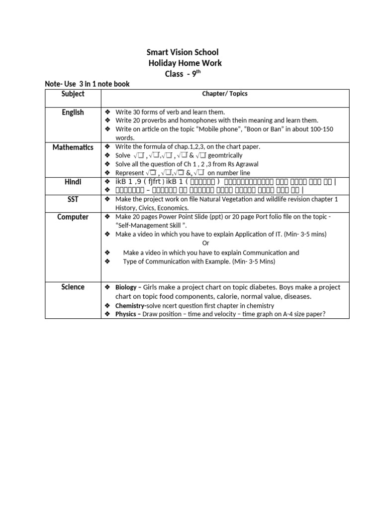 CLASS 9 Home Work | PDF