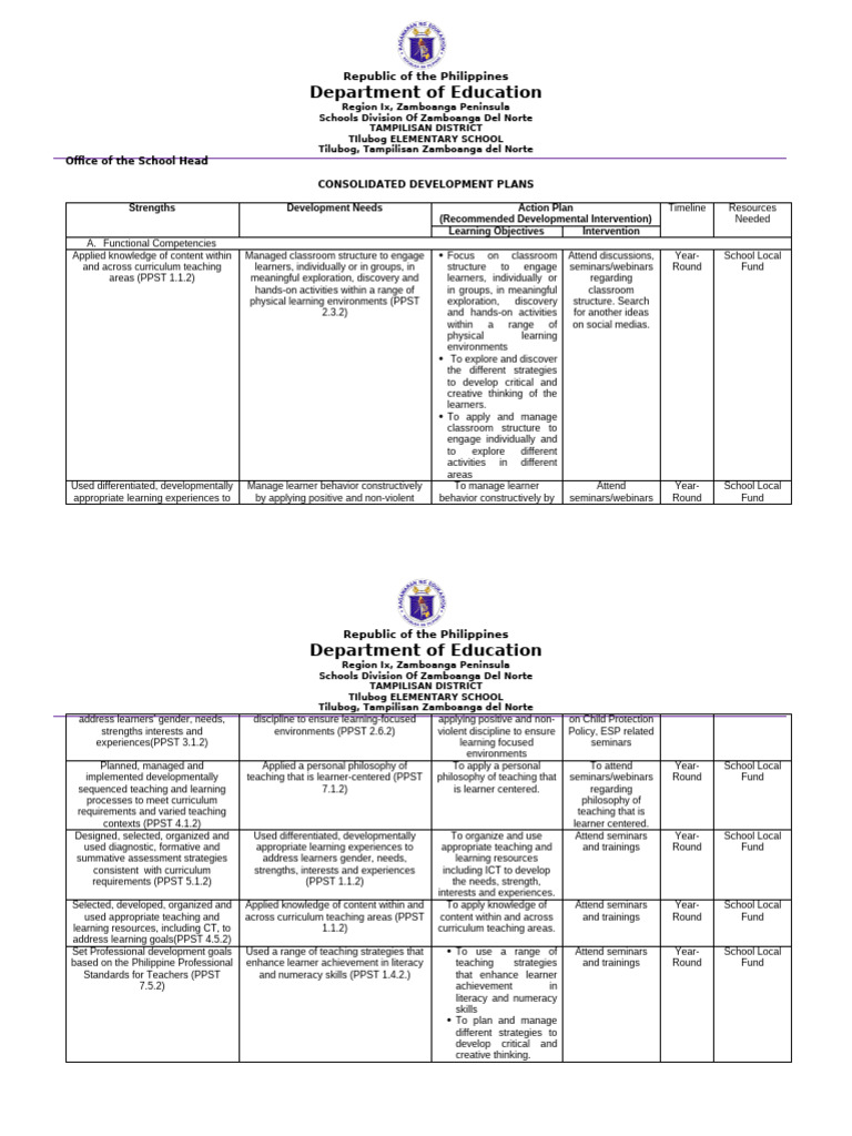 Tilubog Elementary School Development Plans | PDF | Educational ...