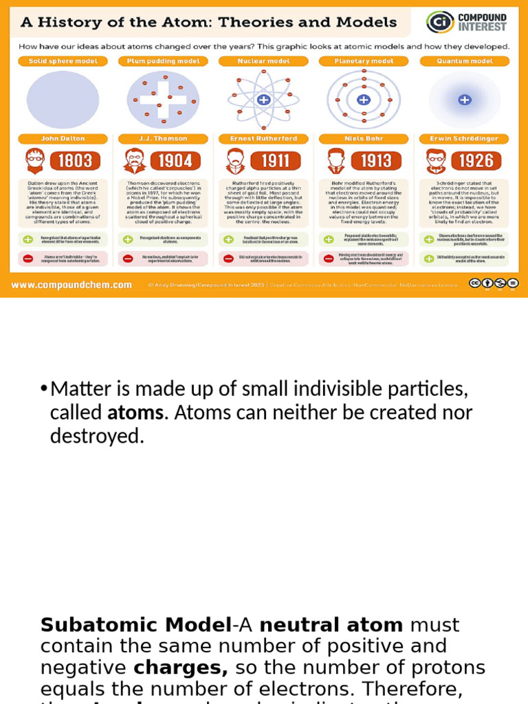 Structure of the Atom: Bohr Model Explained | PDF