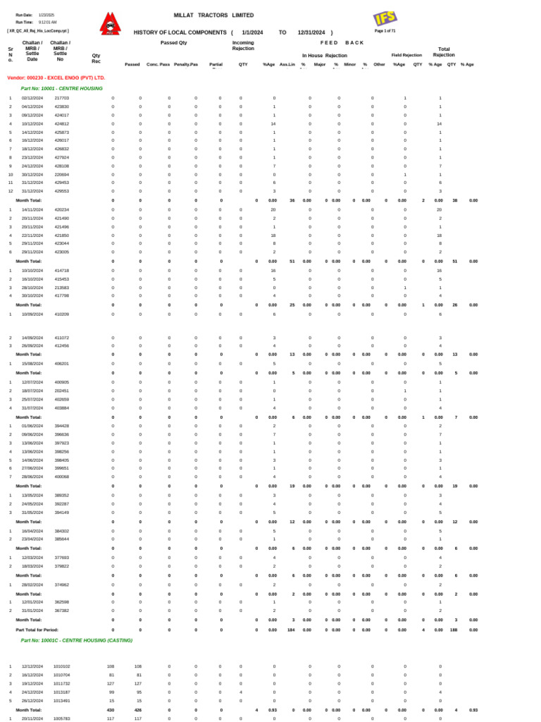 Excel Rejection Report | PDF