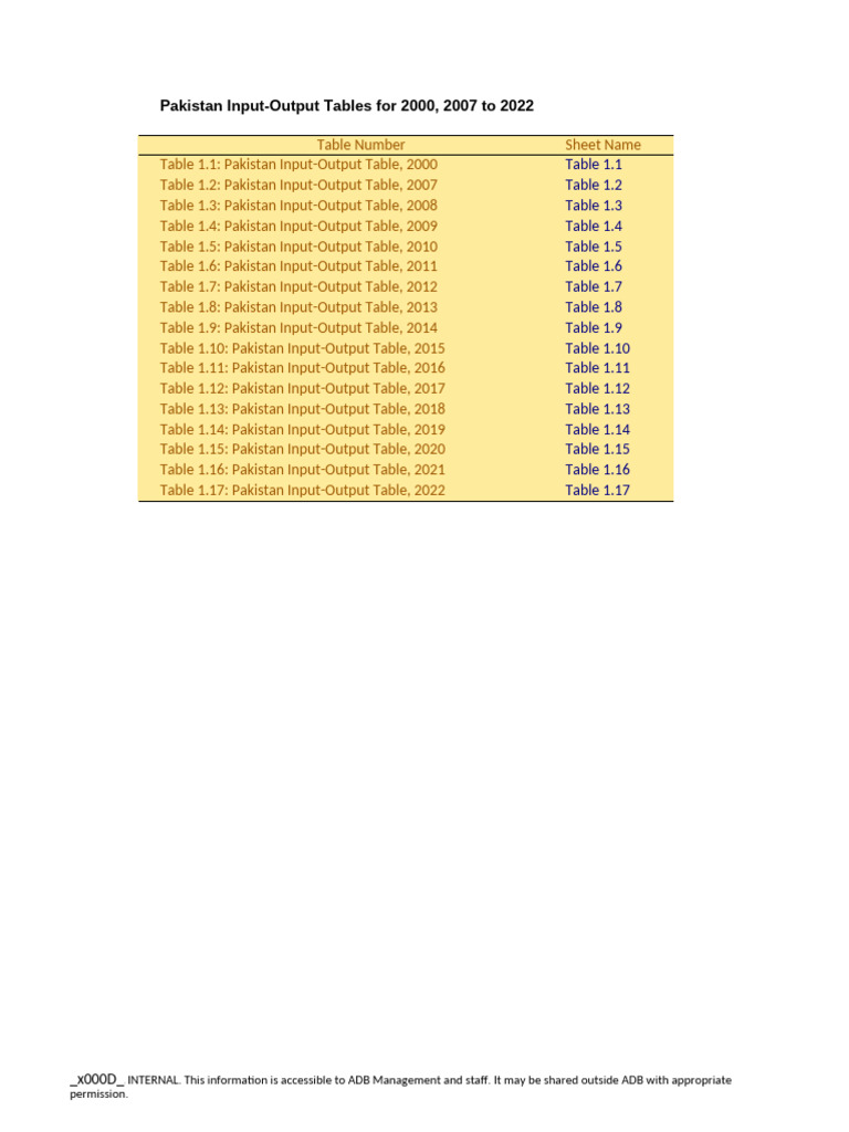 Pakistan Tables As of June 2023 | PDF | Paper | Economies