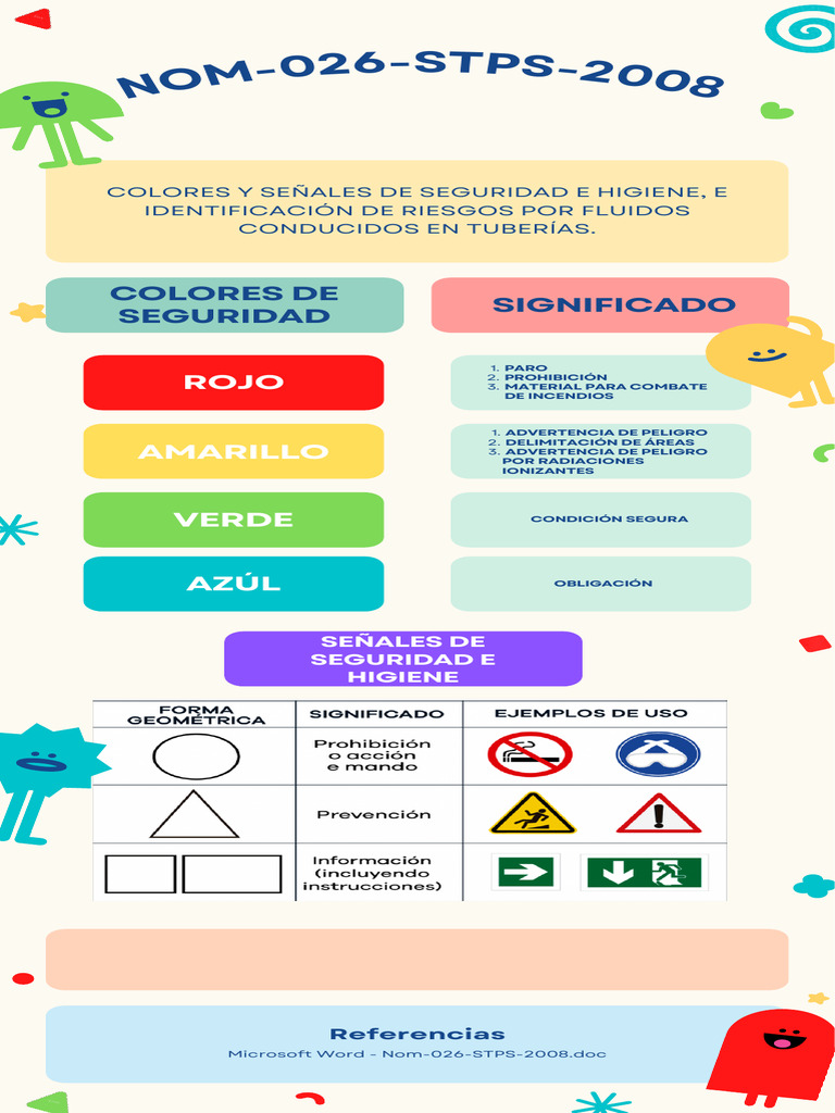 Nom-026-Stps-2008 Infografía | PDF