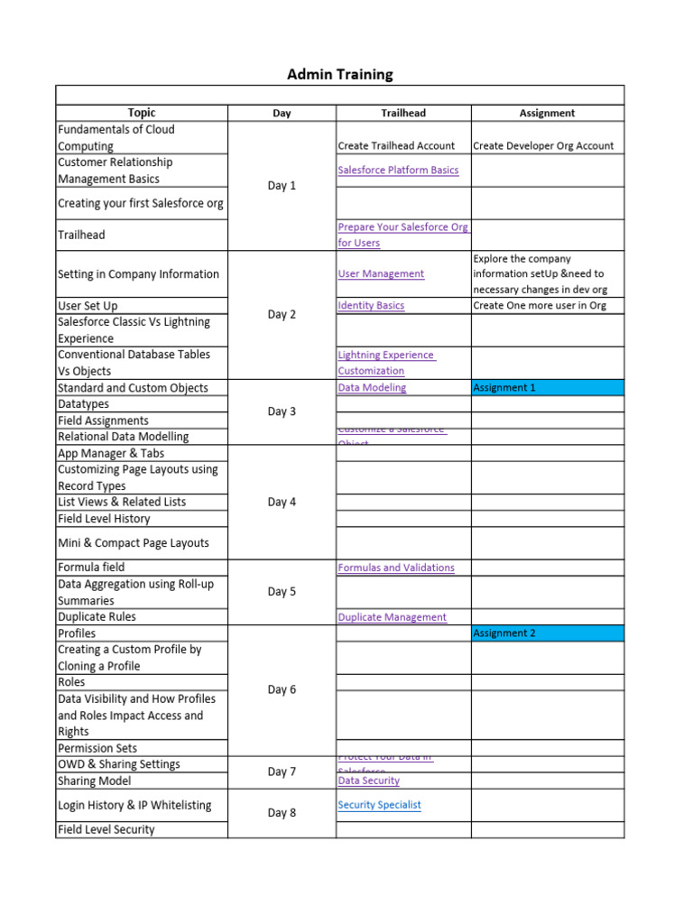 Salesforce Admin Training Overview | PDF | Data Management ...