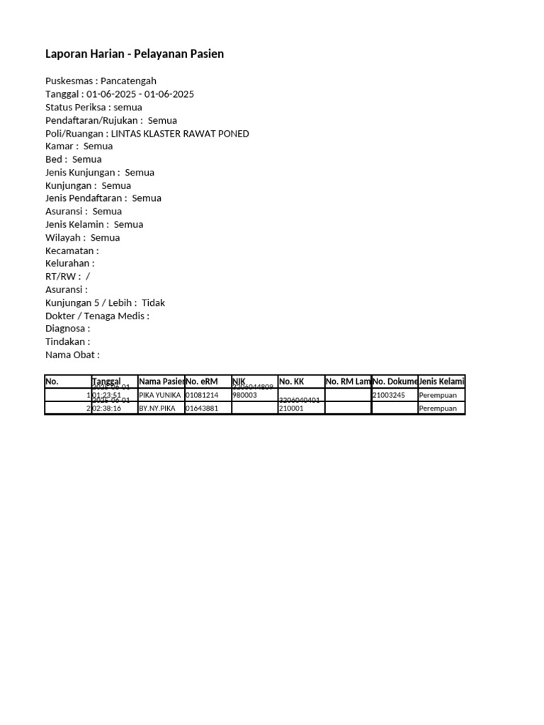 Pelaporan Kegiatan PNC Fisiologis Ny Pika Yunika | PDF