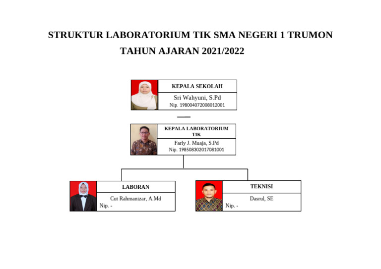 Struktur Lab. Komputer | PDF