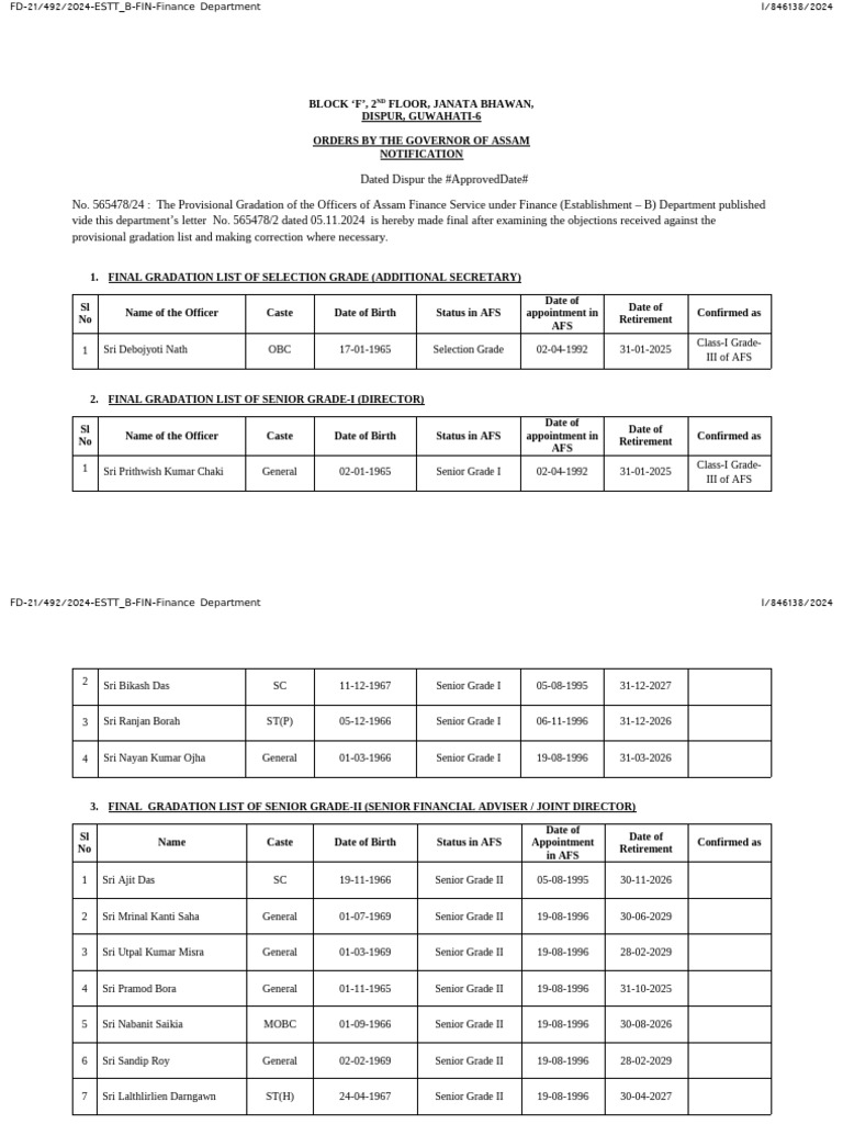 Gradation List of Afs Officers | PDF