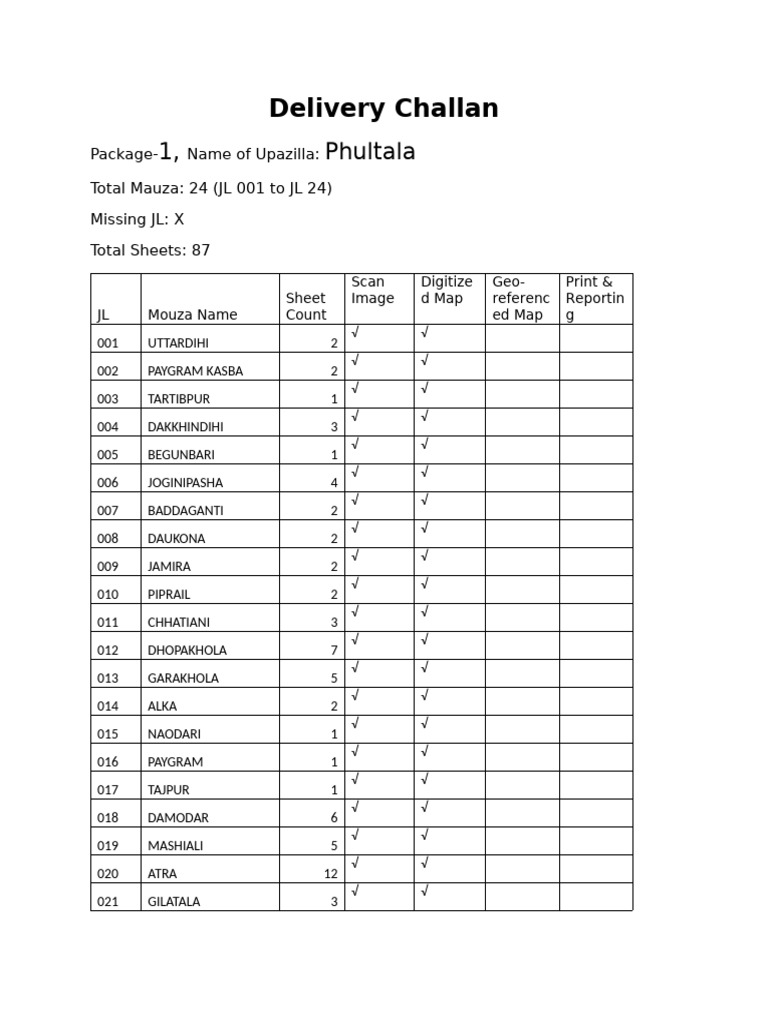 Pultala Map | PDF