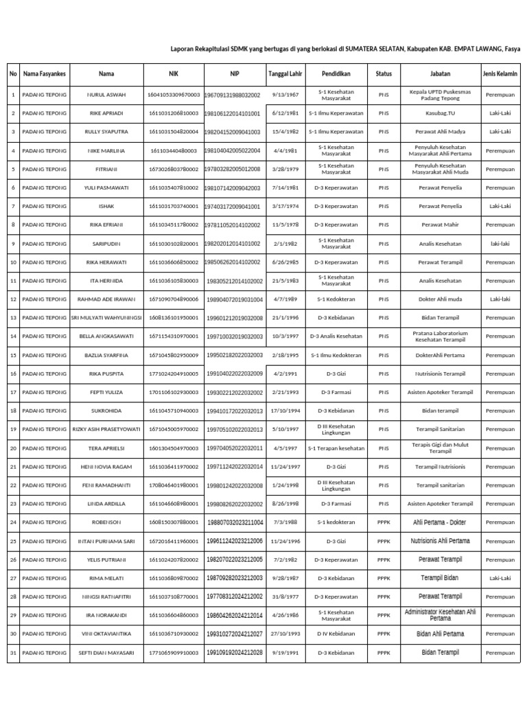 Data Sisdmk PKM Padang Tepong 2025 | PDF