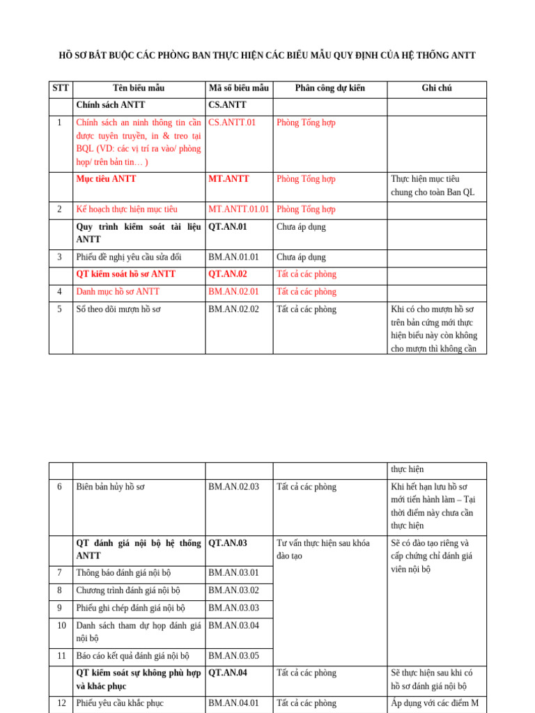 00. Biểu Mẫu Quy Định Của Hệ Thống Antt - Npt | PDF