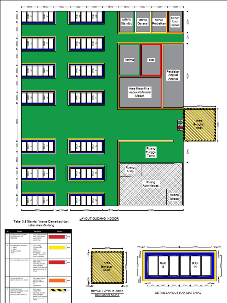 RAK MATERIAL-Model | PDF