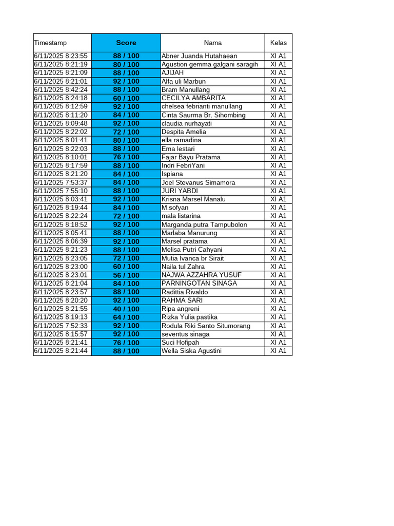 Student Scores XI A1 - June 2025 | PDF