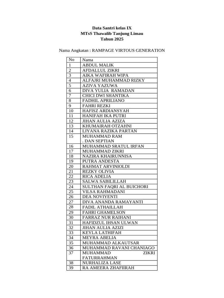 Data Santri Kelas IX | PDF