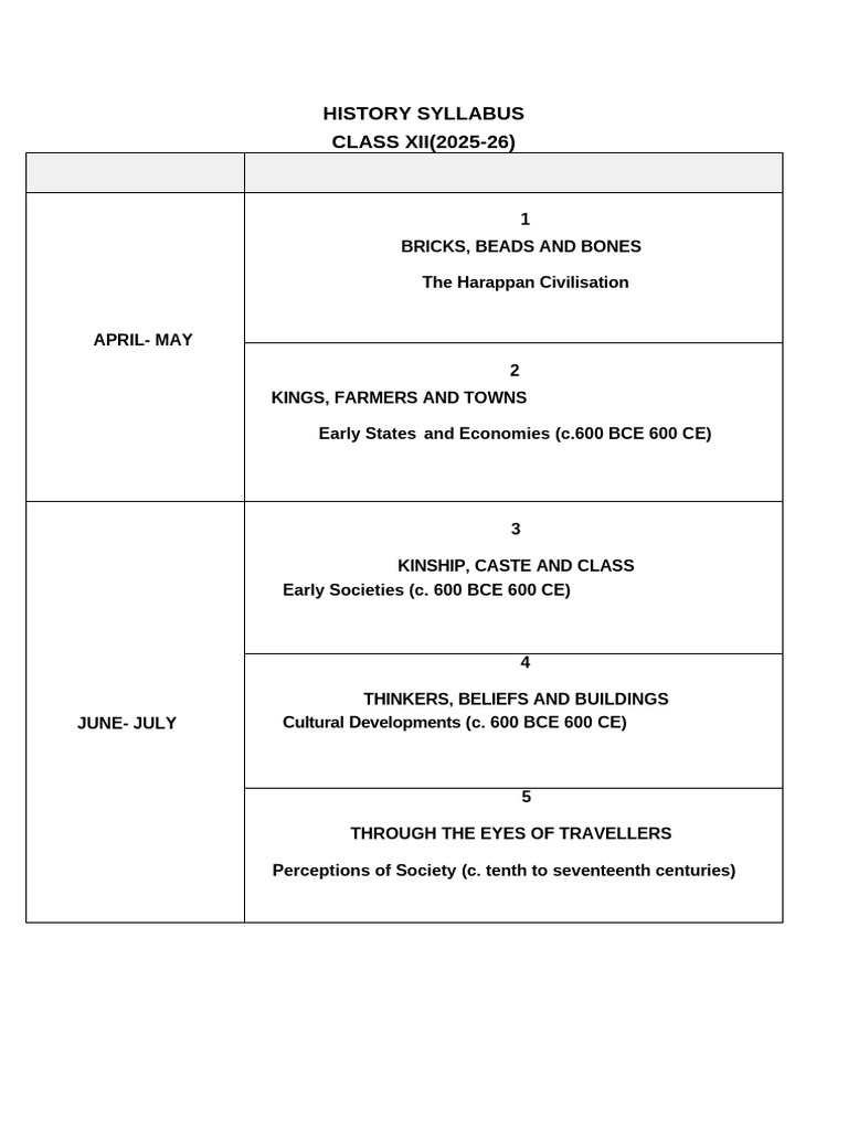 History Syllabus Class 12 | PDF