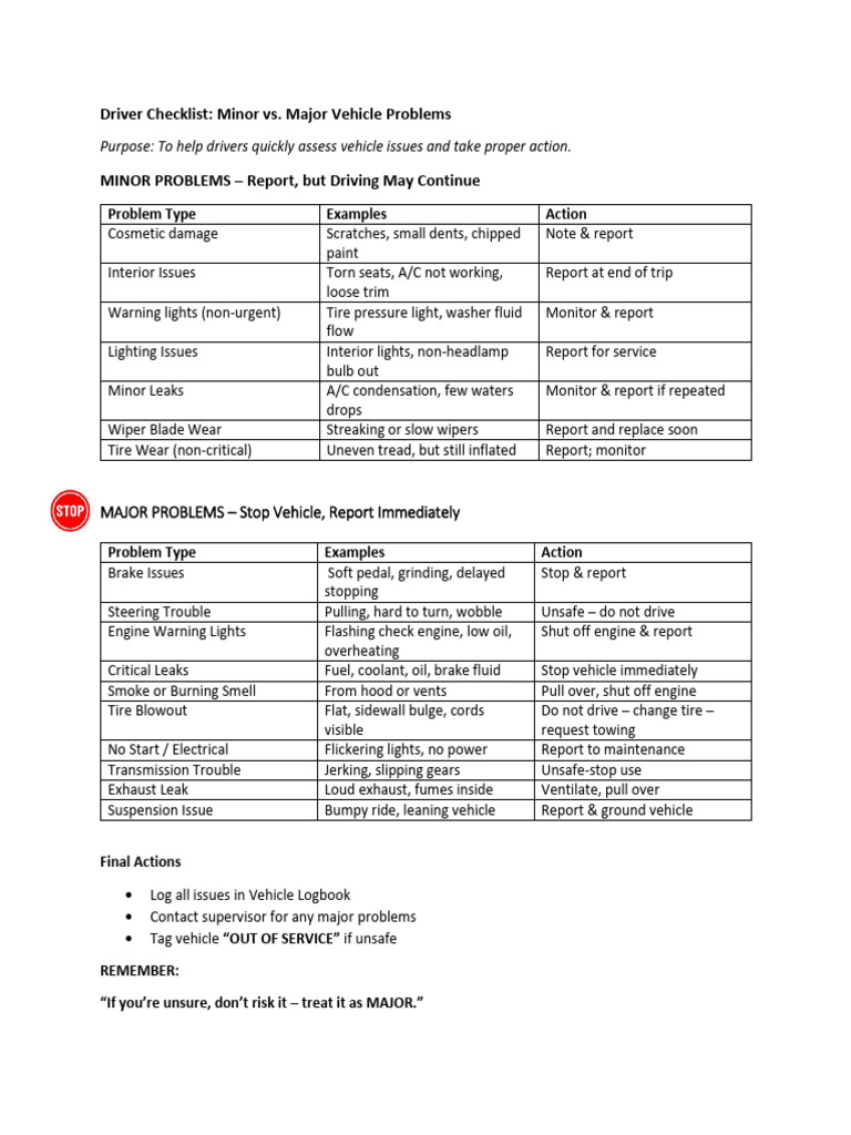 Driver Checklist Minor and Major | PDF | Tire | Vehicles