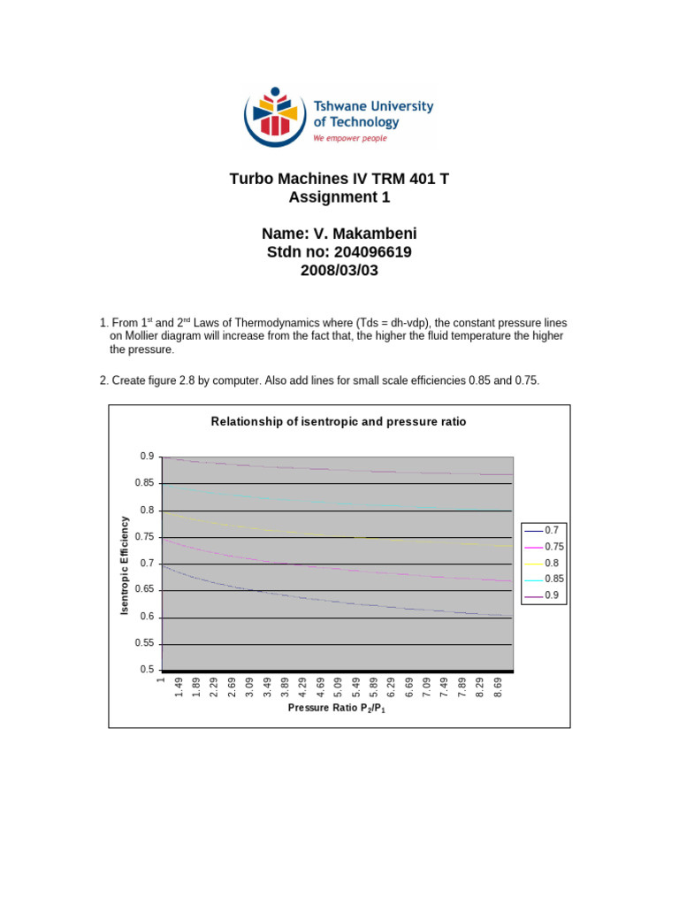 Turbo Mechanics Assignment 1 | PDF | Airfoil | Vehicle Design