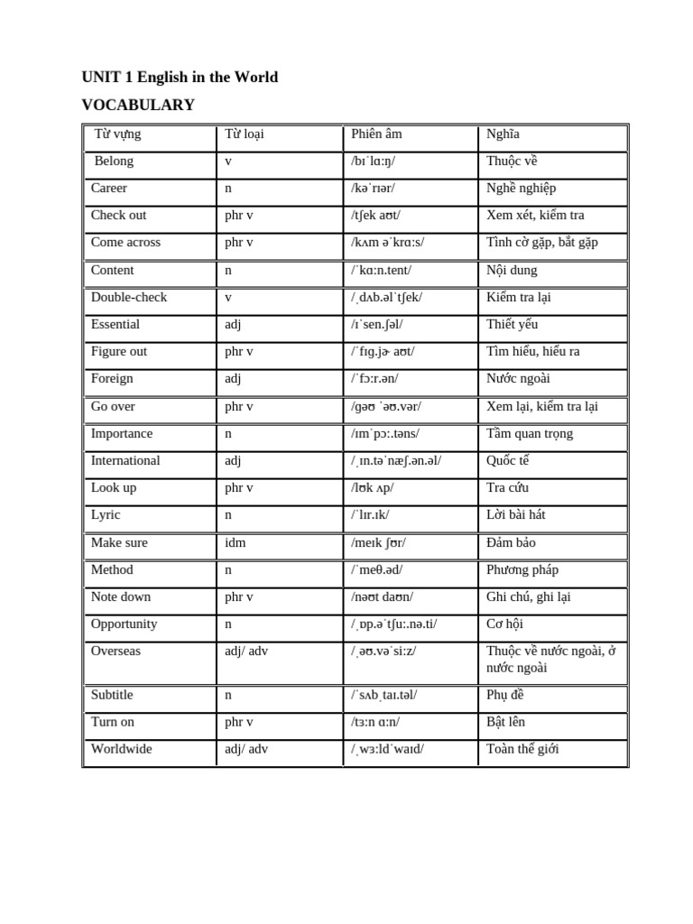 Smart World g9 Vocab | PDF
