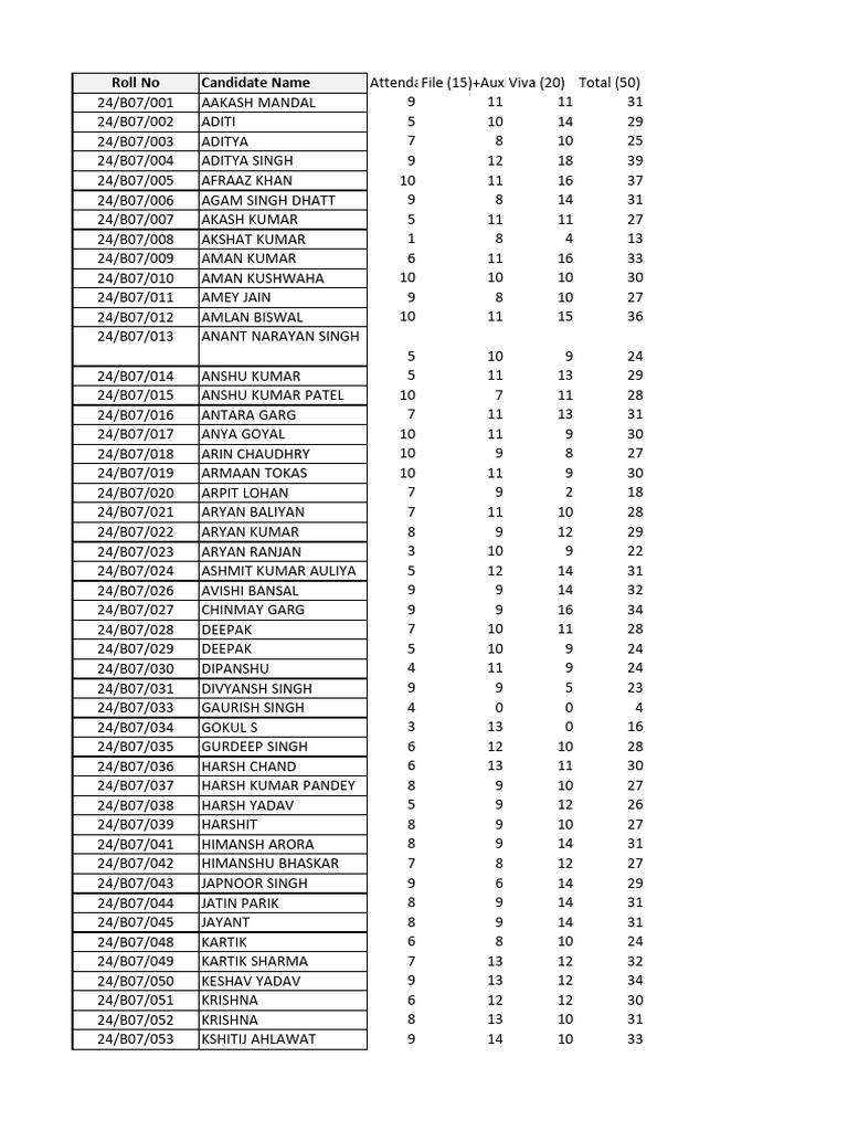 Student Attendance and Scores Report | PDF