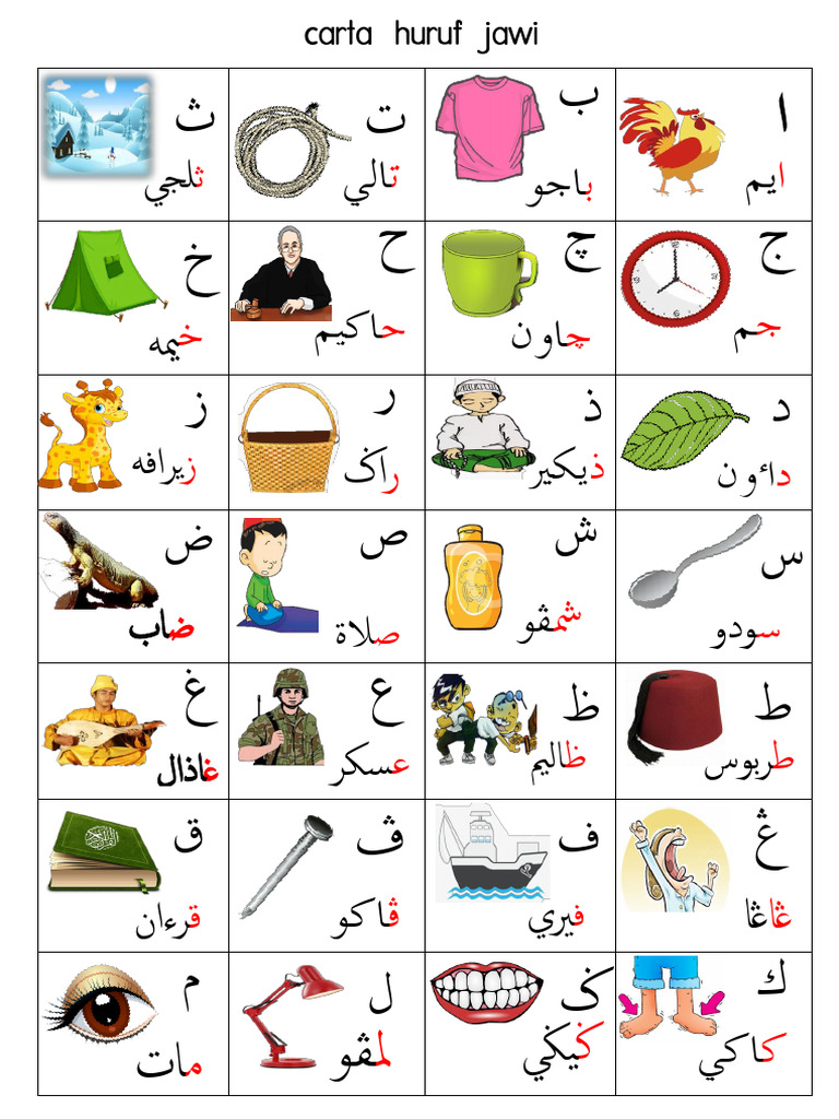 Jawi Chart | PDF