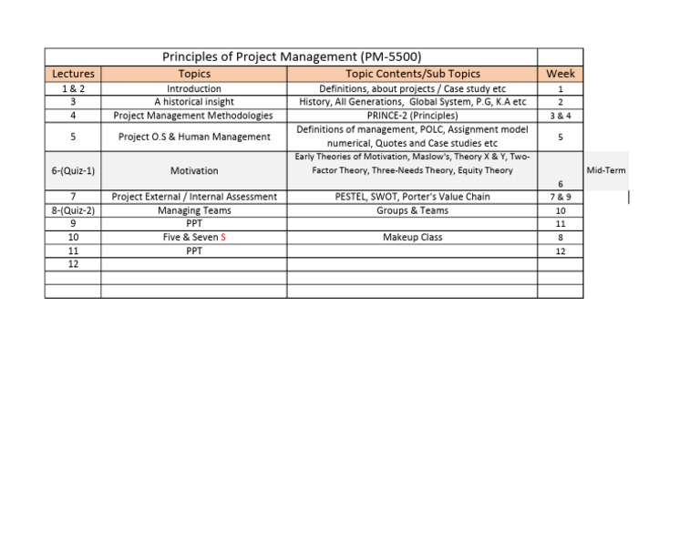 Course Outline Project Management | PDF