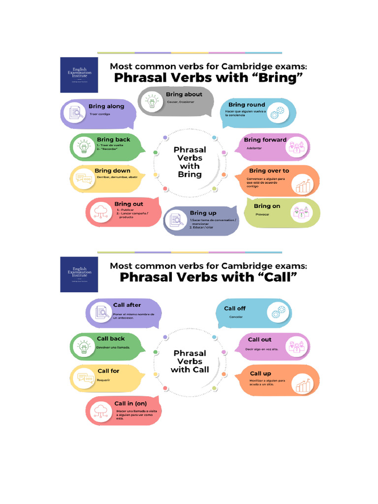 Phrasal Verbs | PDF