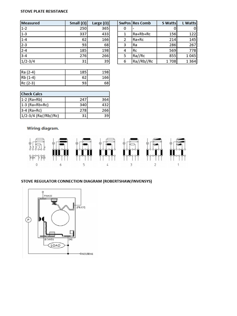 Stove Plate Resistance | PDF