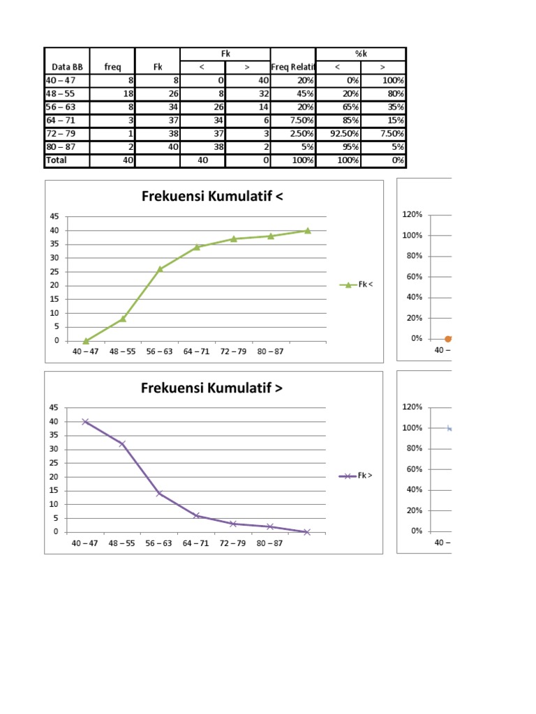 Cumulative Frequency Distribution Analysis | PDF