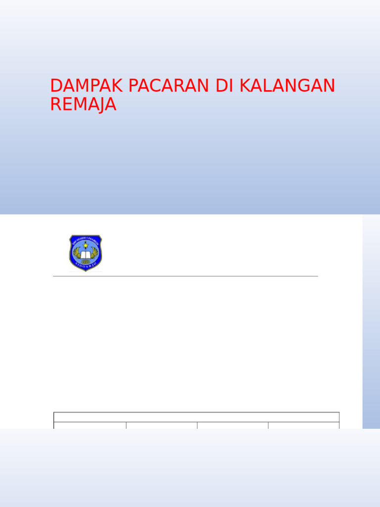 Dampak Pacaran Di Kalangan Remaja | PDF