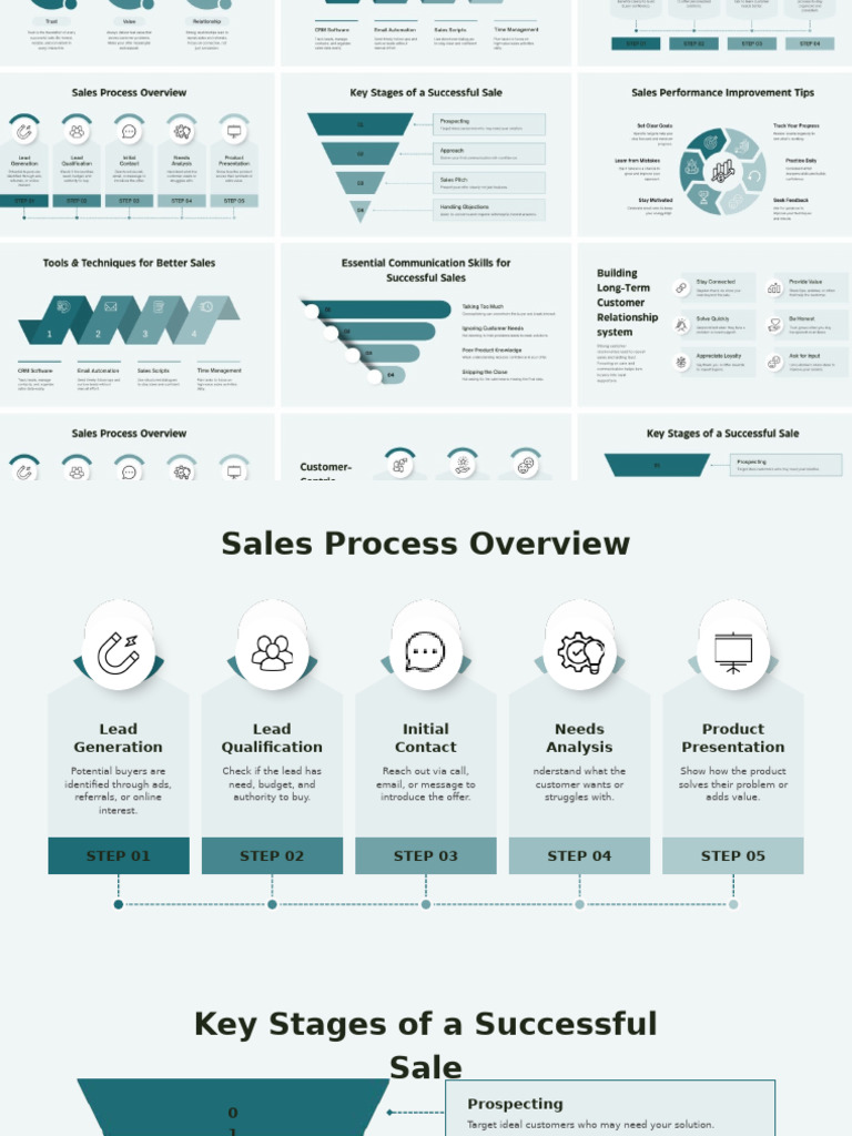 Modern Sales Process Overview Roadmap Infographic Presentation | PDF ...