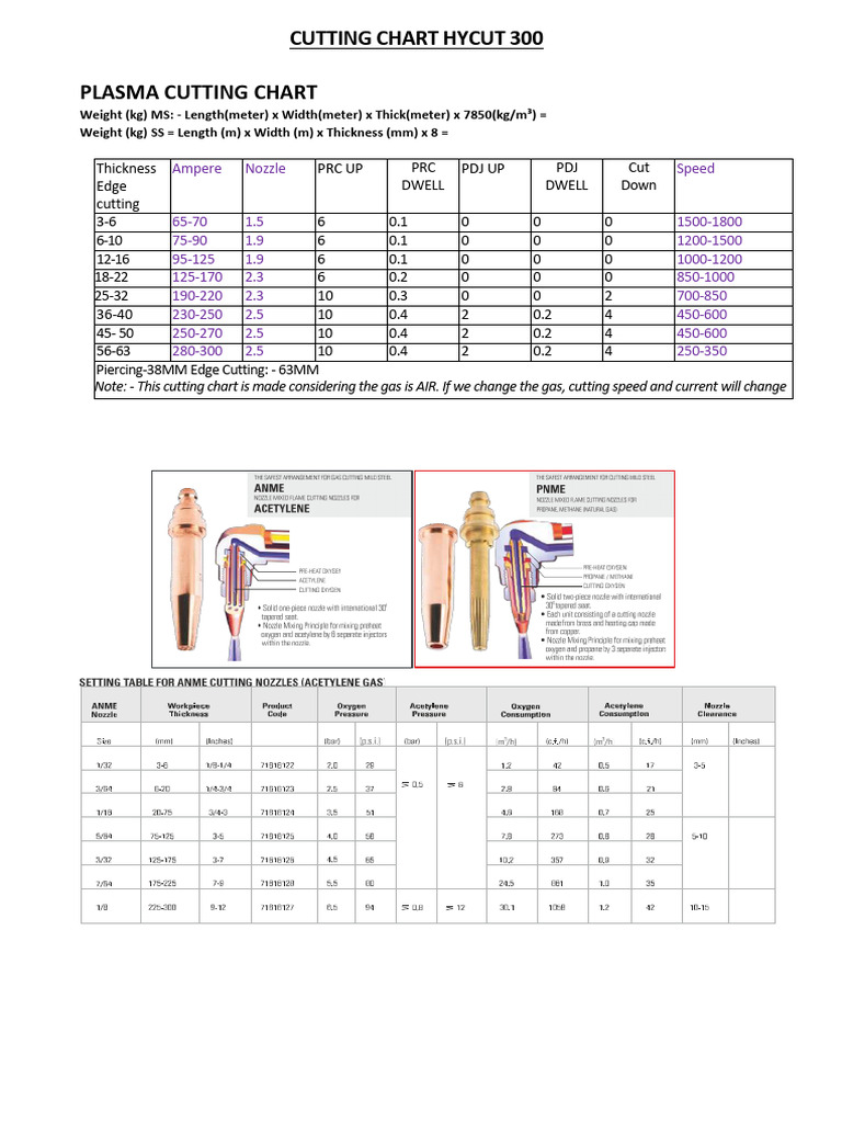 Cutting Chart Hycut 300 | PDF