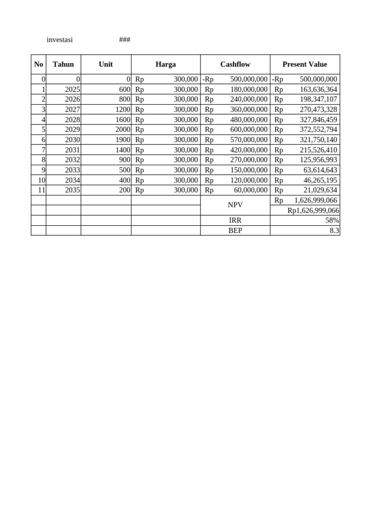 Perhitungan Evapro | PDF