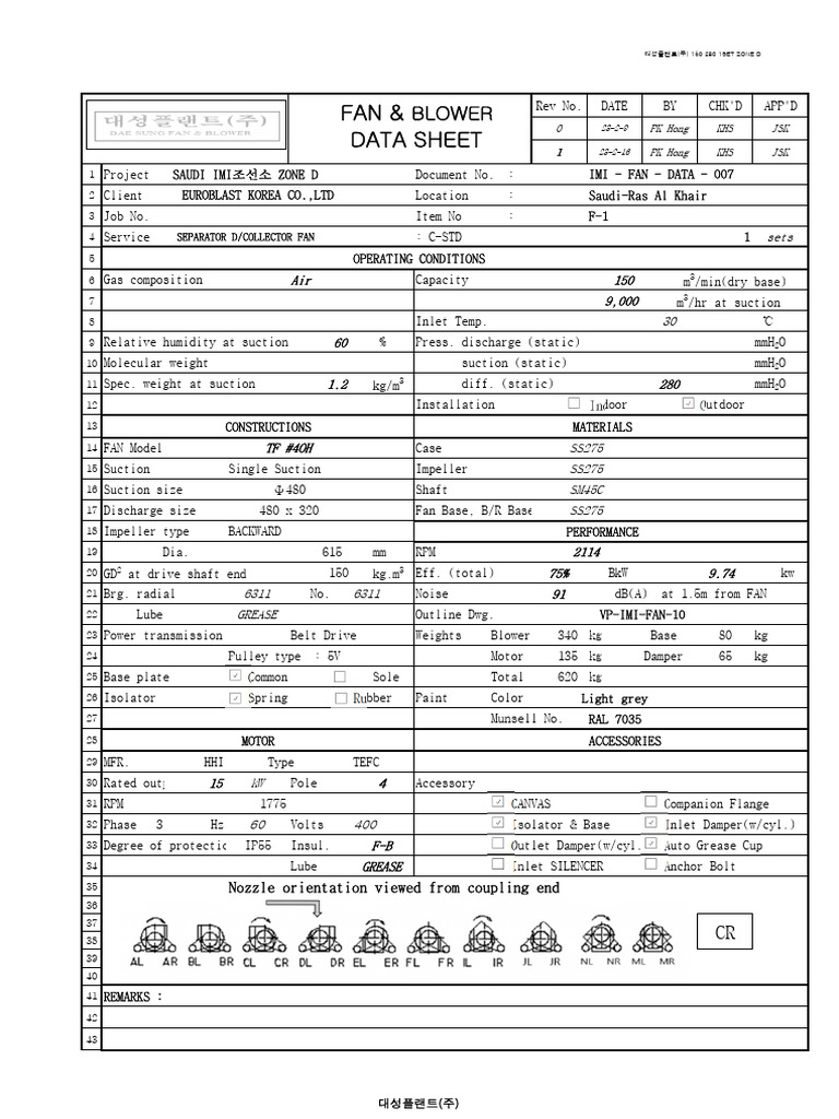 DAESEONG - FAN DATA SHEET - 365,500, 150, 140 - ZONE D - Organized ...