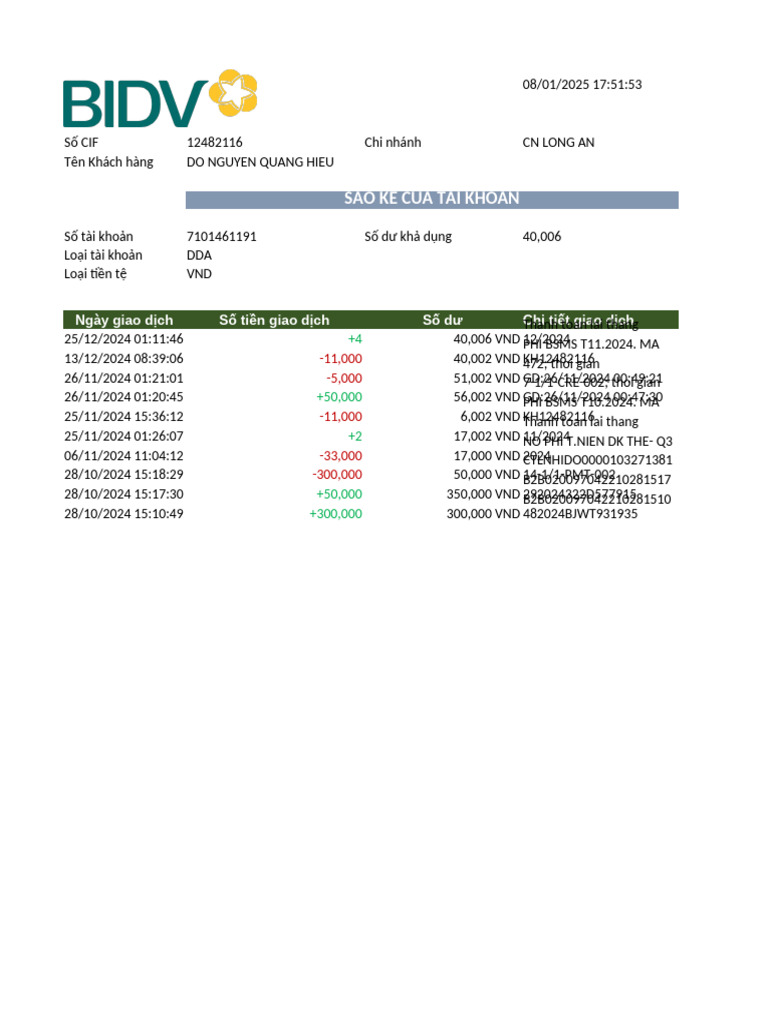 Lich Su Giao Dich | PDF