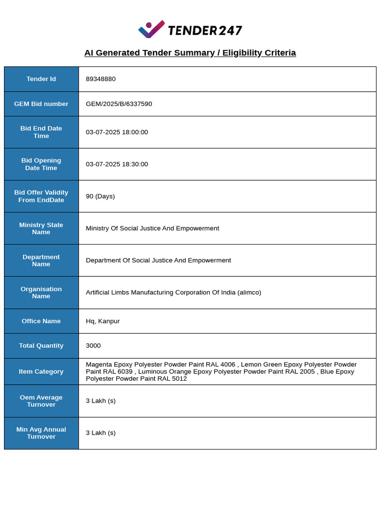 Tender Summary 89348880 | PDF | Accountant